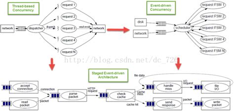 并发计算模型bsp与sedabulk Synchronous Parallel Csdn博客