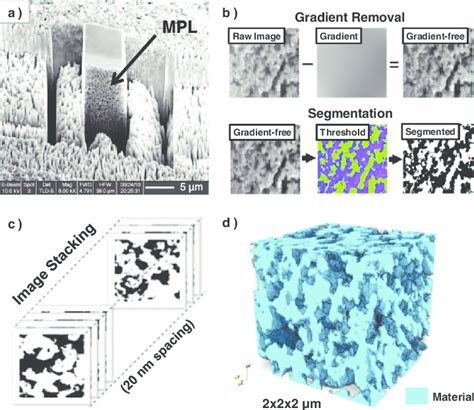 Data Acquisition And Reconstruction Process A Serial Sectioning Of