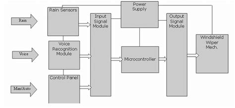 Block Diagram Of The System With Inputs And Outputs Speech Recognition Download Scientific