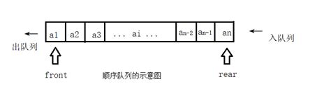 数据结构：顺序表、单链表、栈和队列的简单总结c语言什么情况用队列什么情况用链表 Csdn博客