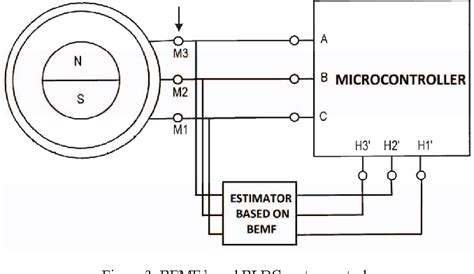 Figure 1 From Advanced Estimator Based Sensorless Bldc Motor Control Semantic Scholar