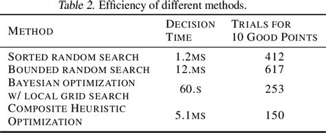 Optimizing Jpeg Quantization For Classification Networks