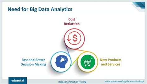 Big Data Applications Big Data Analytics Use Cases Big Data Tutorial For Beginners Edureka