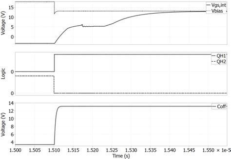 Example Of High Side Turn On Signals And Voltage At The Rails Of The Download Scientific