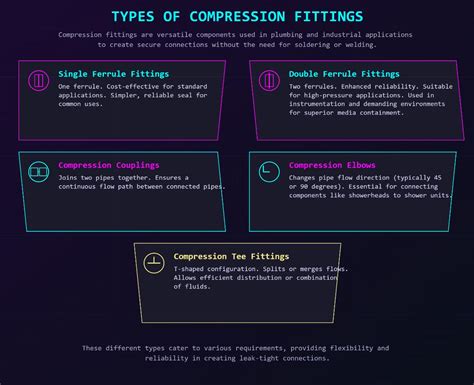 Exploring Different Types Of Compression Fittings Mfg Shop