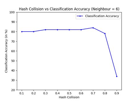Impact Of Different Encoding Parameters Download Scientific Diagram