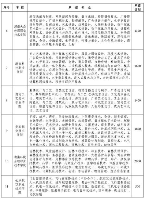 2019年湖南省高職（高專）院校單獨招生報名考試注意事項 每日頭條