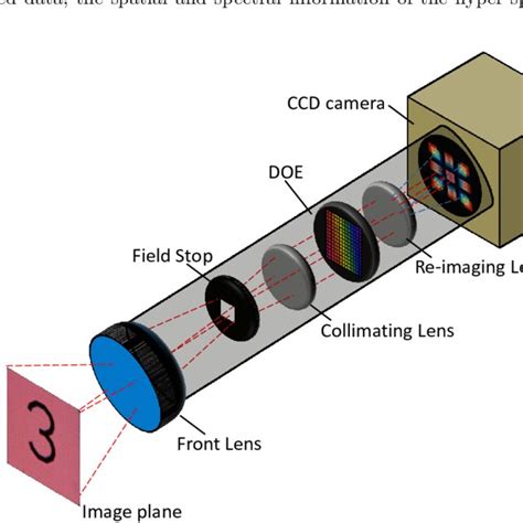 Diffraction Pattern Of A Binary 110 Circular Beam Splitter Measured