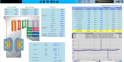 성능감시시스템 Wa테크놀러지