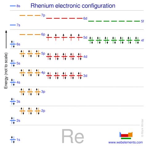 11 [tutorial] Electron Configuration Re With Video Pdf Printable Docx Download Zip