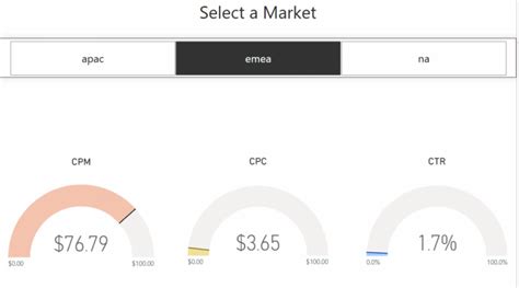 Come Usare Lelemento Slicer In Power Bi The Data Academy
