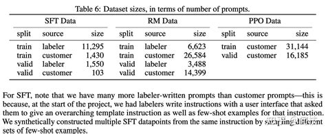 LLM从零开始训练大模型 知乎