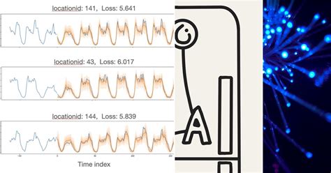 List Pytorch Curated By Andreas Tsangarides Medium