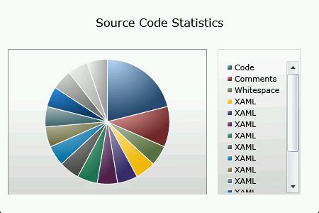 Announcing A Free Open Source Charting Solution For Silverlight