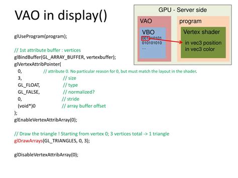 Ppt Computer Graphics Vertex Array Object Powerpoint Presentation Free Download Id3389688