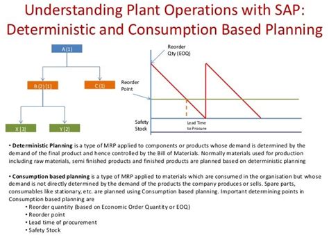 sap overview for managers