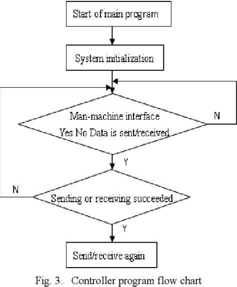 Design Of Motor Speed Control System Based On Stm32 Microcontroller
