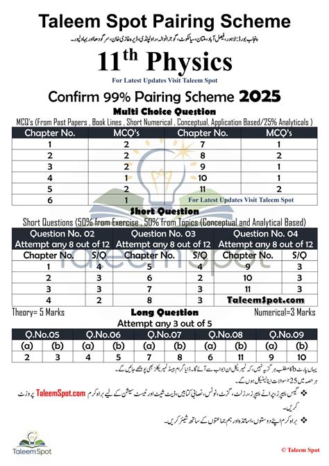 11th Class 1st Year Physics Pairing Scheme Punjab Board 2025