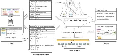 Electronics Free Full Text Jeemrc Joint Event Detection And
