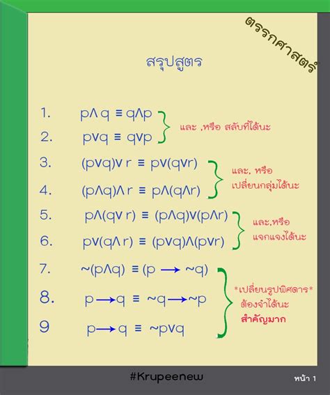 สรุปสูตรตรรกศาสตร์ Krupeenew