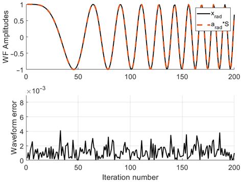 Entropy Free Full Text Alternating Direction Method Of Multipliers Based Constant Modulus