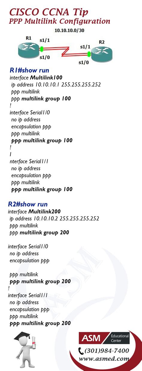 Cisco CCNA Training Learn PPP Multilink Configuration