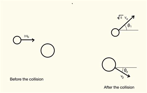 Solved An Object With Mass M And Speed Vo Along The