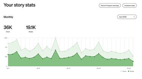 This Is How Much Medium Paid Me For 36k Views By Hammad Hassan