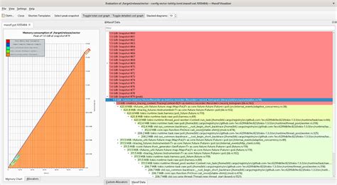 Memory Leak While Using Kuberneteslogs Source · Issue 6673 · Vectordotdevvector · Github