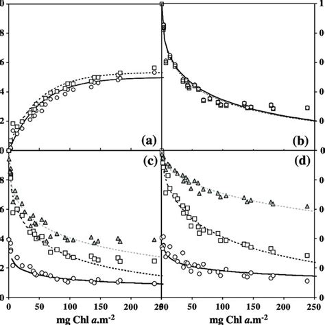 Examples Of Absorbance Spectra Measured By Hplc Diode Array Between 400