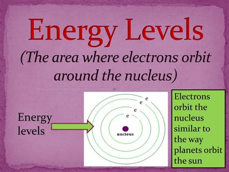 Ppt Energy Levels The Area Where Electrons Orbit Around The Nucleus Powerpoint Presentation