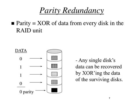 PPT RAID Overview PowerPoint Presentation Free Download ID