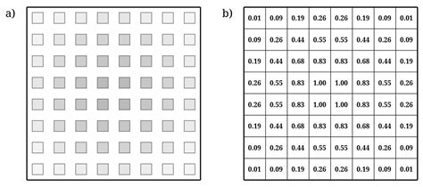 reduction of phase shifters in planar phased arrays using novel random