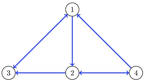 Communication Graph Download Scientific Diagram