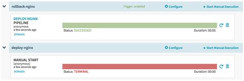 Automated Kubernetes Rollbacks In Spinnaker