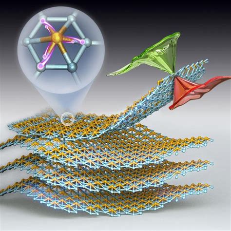 计算材料学 知乎