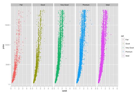 Ggplot2 Applied R Code