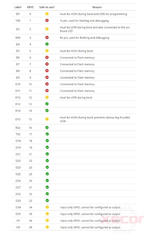 A Comprehensive To ESP Pinout Diagram Xecor