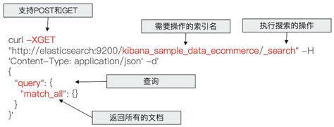第五节 elasticsearch search语句 jacob elasticsearch7 book