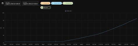 Home Assistant Community Add On Adguard Home Home Assistant Os Home Assistant Community