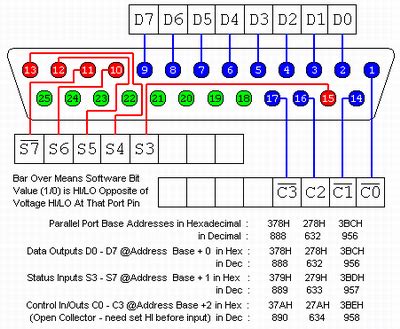Parallel Port I O Module Cavelab Blog Stories From The Cavelab