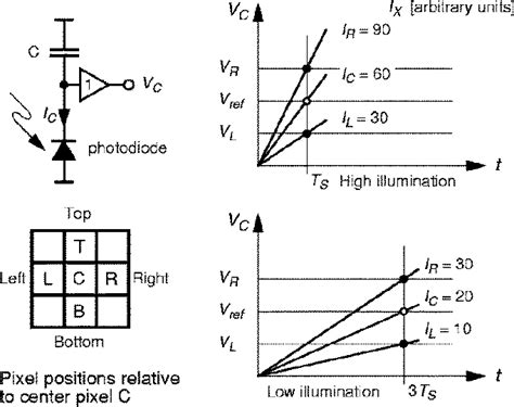 Figure 1 From A 128 Spl Times 128 Pixel 120 Db Dynamic Range Vision