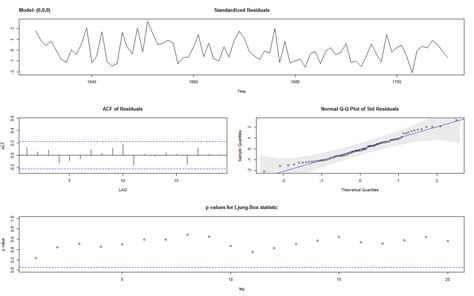 Outliers Detection And Intervention Analysis R Bloggers
