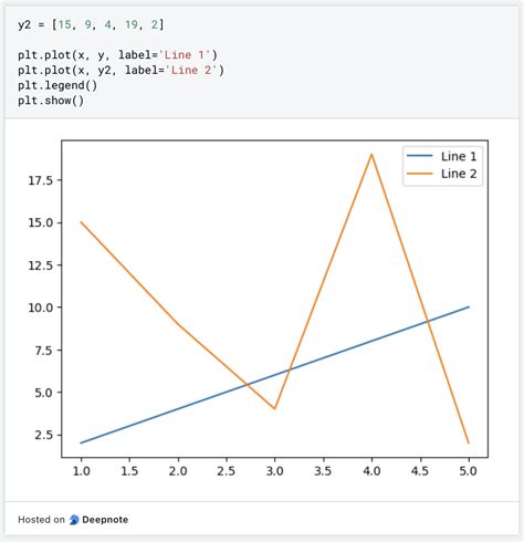 What Is A Line Chart Data Basecamp