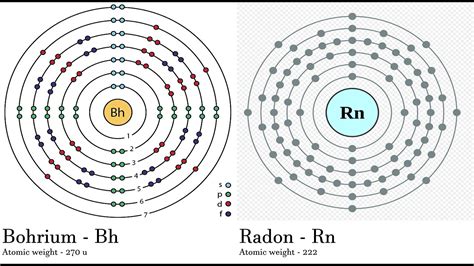 Radon Bohr Model