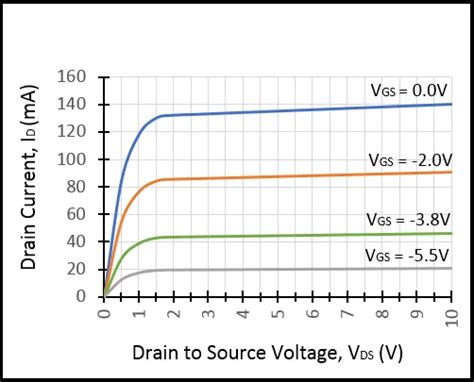 JFET SPICE LTspice Models For Circuit Simulation InterFET