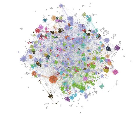 The Knowledge Graph Generated Using Graphrag And The Leiden Algorithm Download Scientific