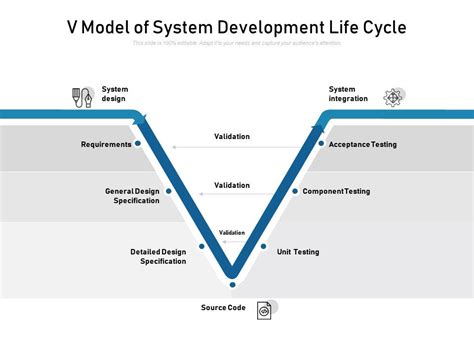 V Model Testing Life Cycle