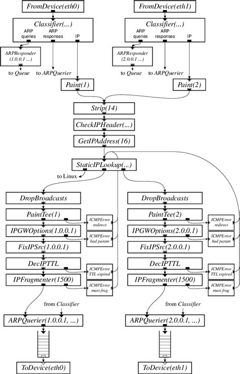 Uniprocessor System Semantic Scholar