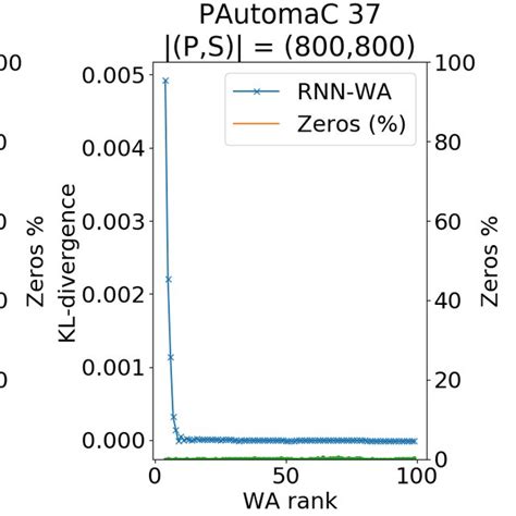 Equivalent Deterministic Acceptor The Diagram Above Is The